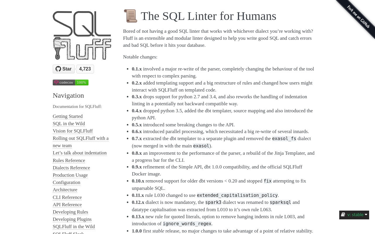 Sqlfluff A Linterformatter For Sql Rating And Alternatives Analysis Tools